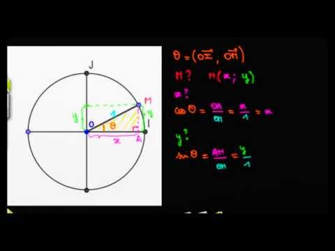 Définition du cosinus et du sinus avec le cercle trigonométrique