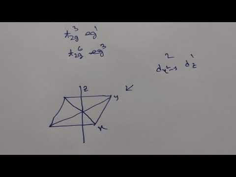 Jahn Teller Effect explained with example & key concepts