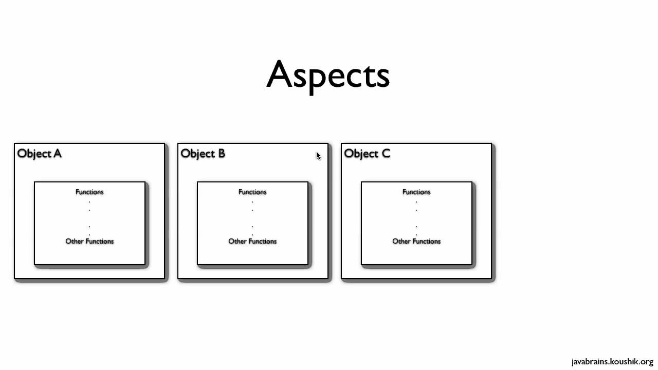 Spring Tutorial 24 - Introduction to AOP