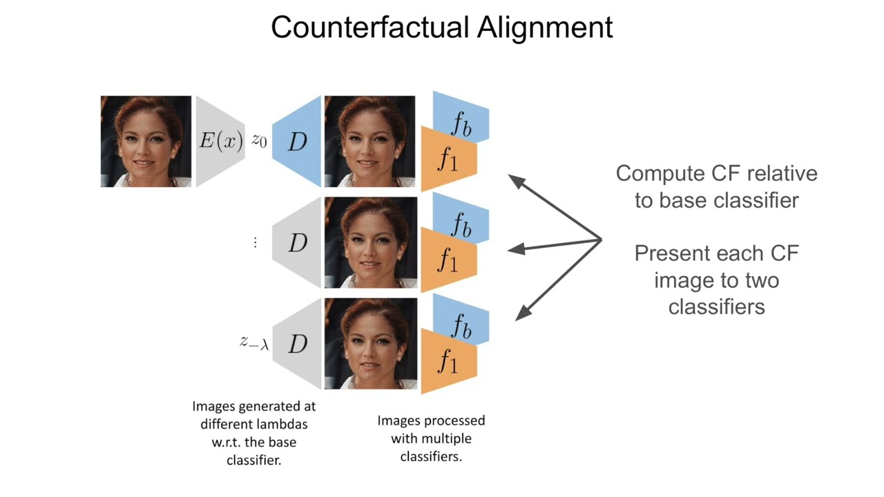 Identifying Spurious Correlations using Counterfactual Alignment