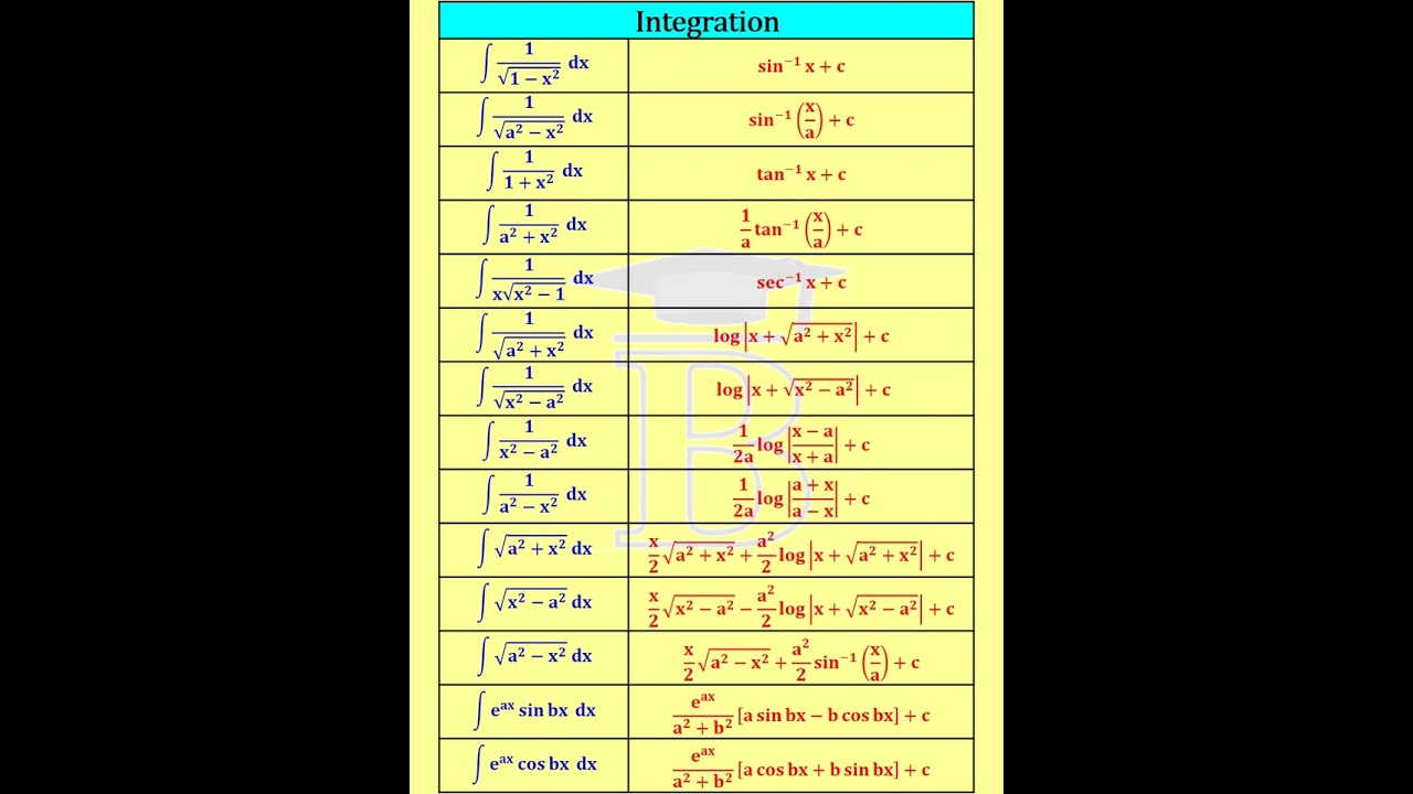 Integration Special Formulas