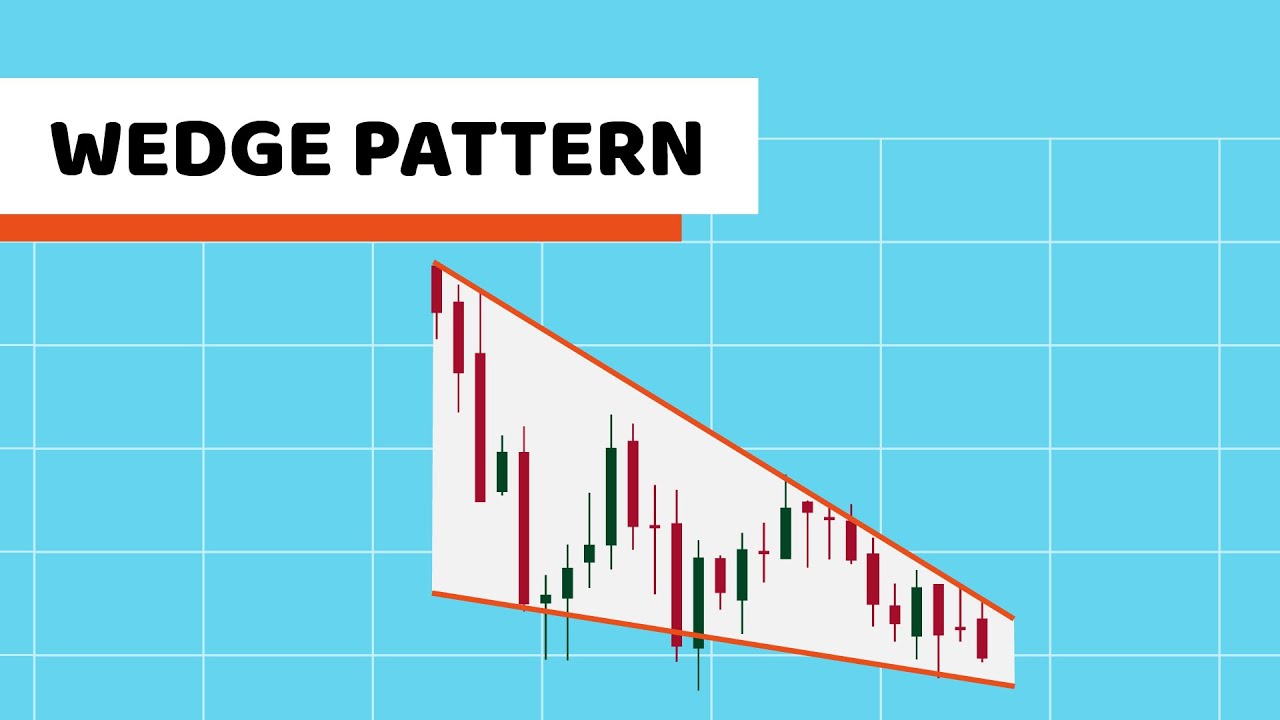 Wedge Pattern - Technical Analysis for Stocks and Cryptos | BitScreener