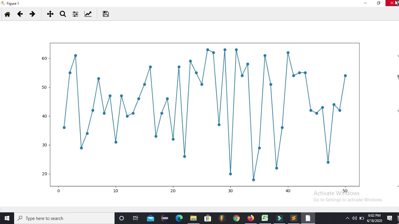 Python Tutorial - Plot Graph with real time values | Dynamic Plotting | Matplotlib