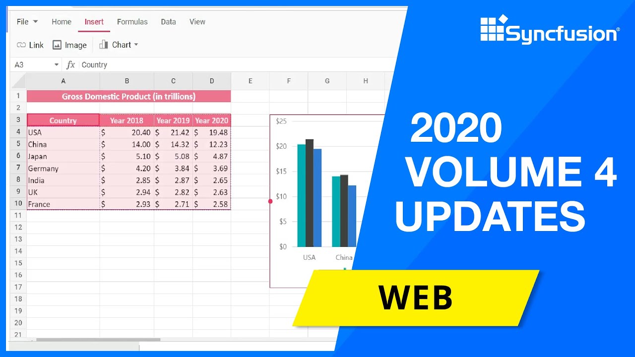 Syncfusion Web and Blazor Updates—2020 Volume 4