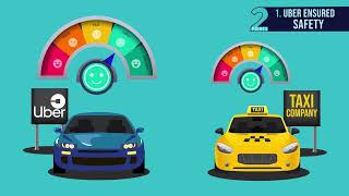 Case study: Uber – Startup Academy