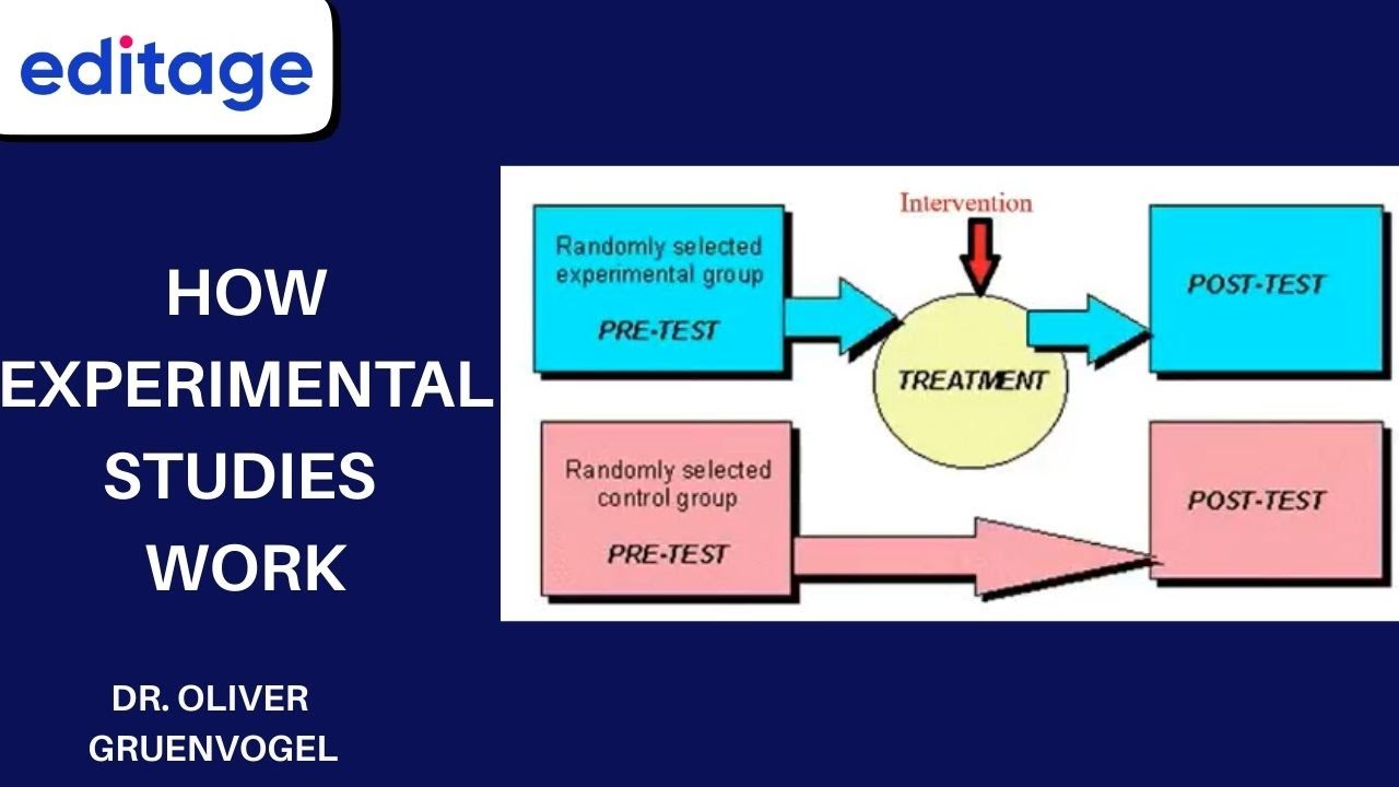 How to do an Experimental Research Study?