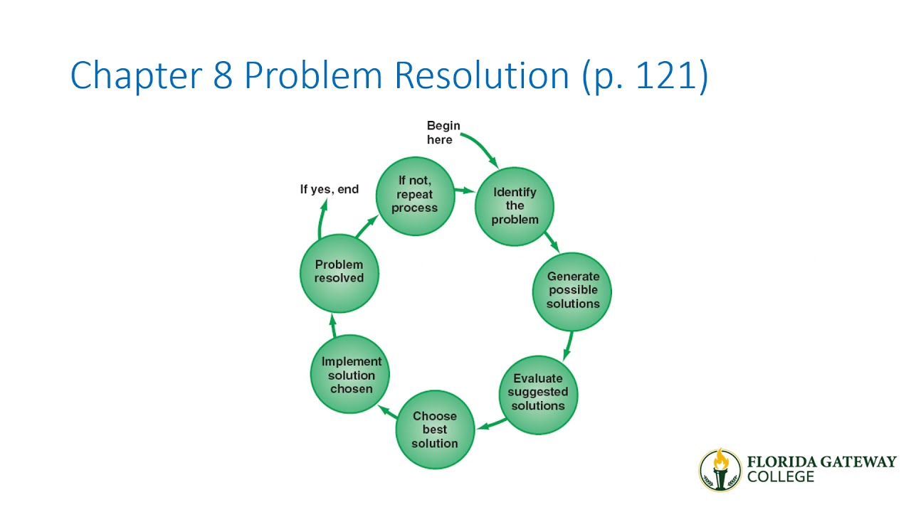 Chapter 8 PPT with Narration Spring 2021