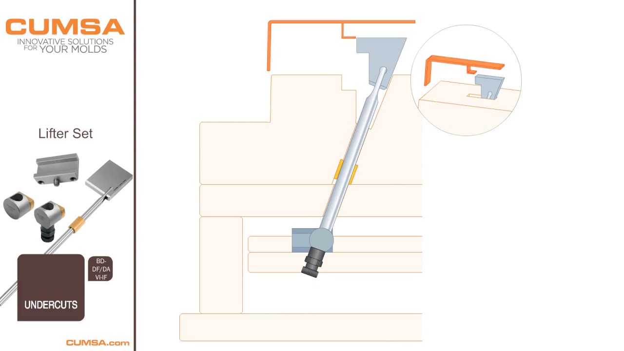 DA-DF-VI-IF-BD - Angular Lifter Set Demo