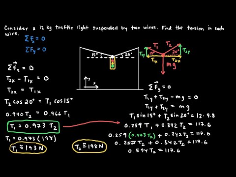 Balanced Forces Equilibrium Example
