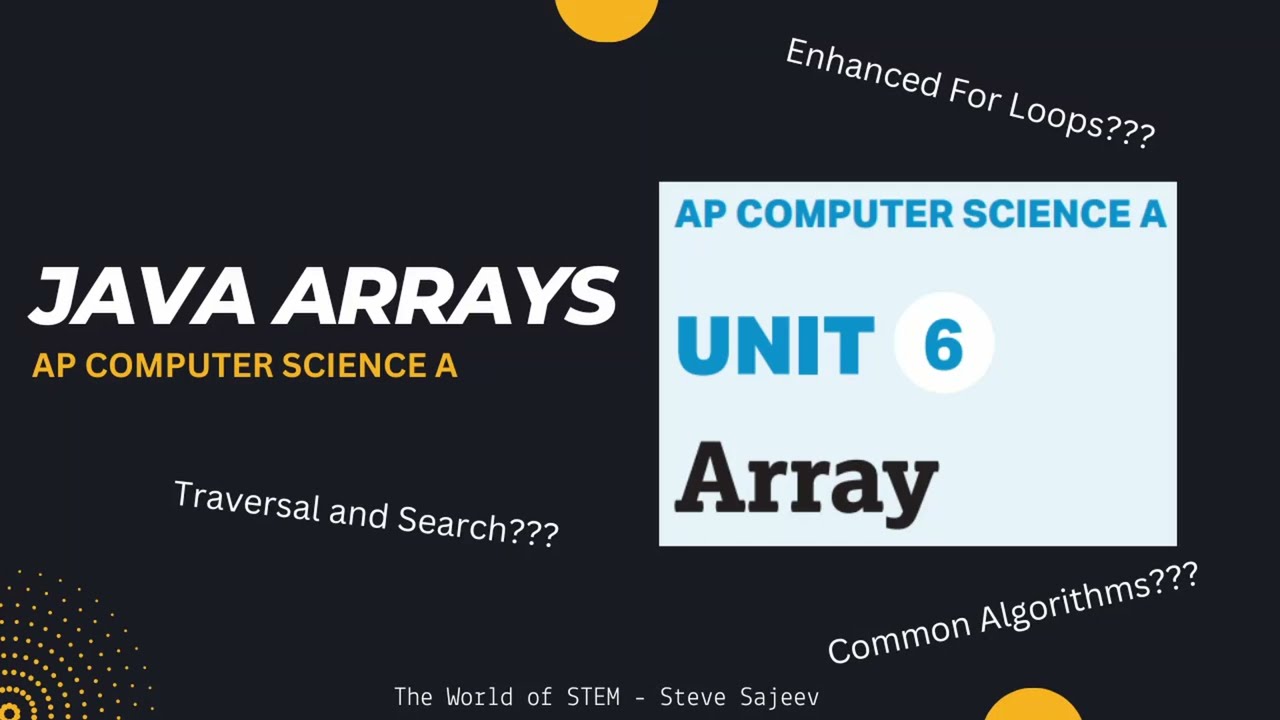 Java Arrays | APCSA Unit 6 Review
