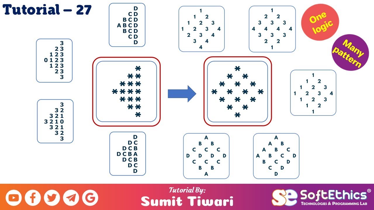 Pattern Programs Tutorial: Part 27