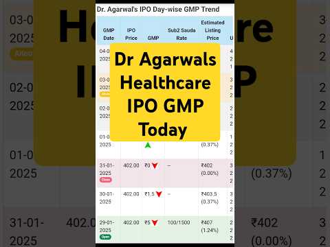 Dr Agarwals Healthcare IPO GMP Today | Dr Agarwals Healthcare IPO GMP | Dr Agarwals Healthcare IPO