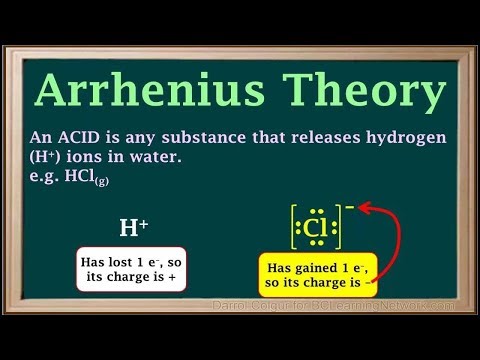 Arrhenius Concept of Acids and Bases | Arrhenius Theory