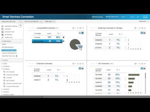 Cisco Smart Net Total Care - Access Service Coverage Information