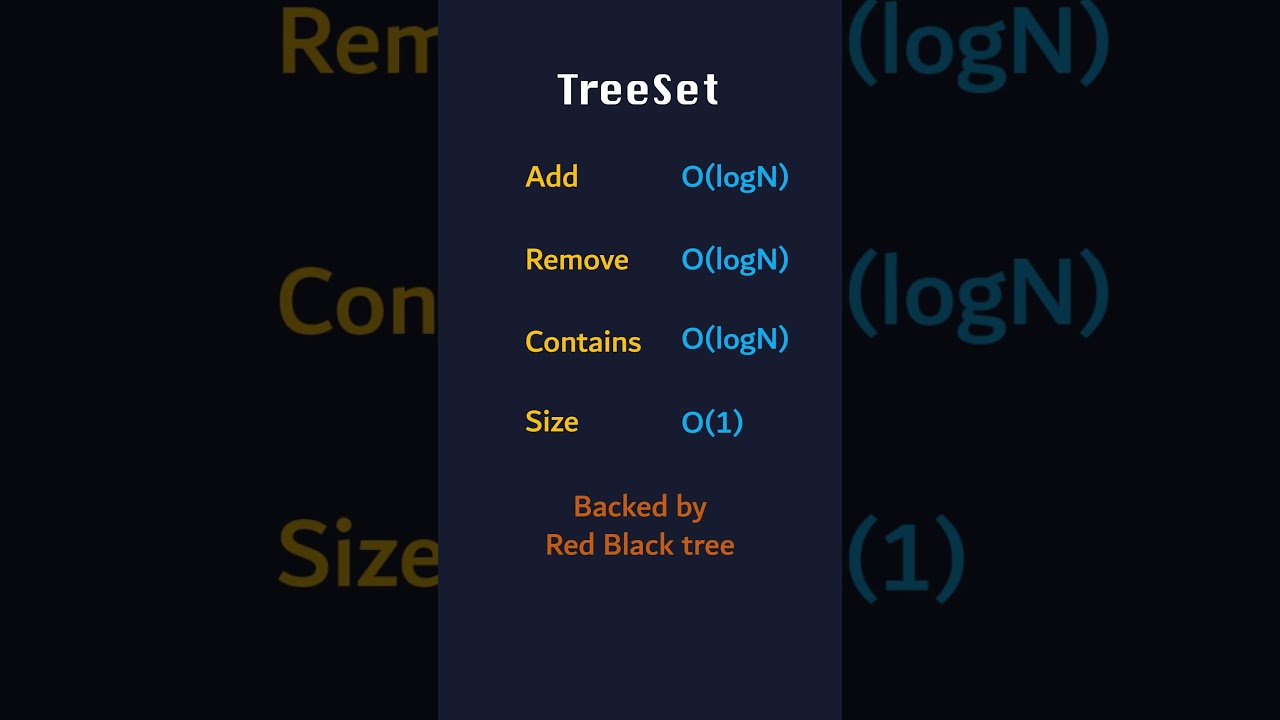 Java Data Structures: TreeSet class - Part 1