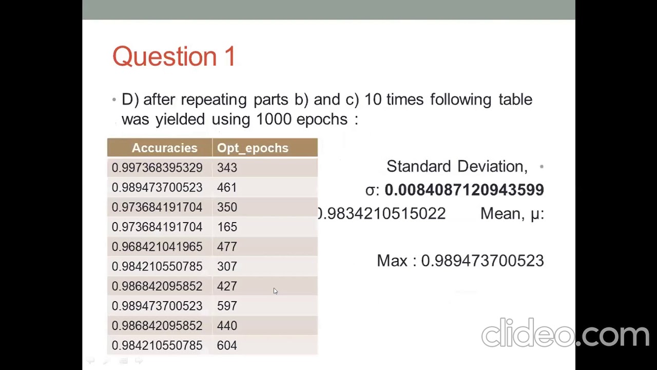 Highly Optimized Multi Layer Perceptron for Binary Classification