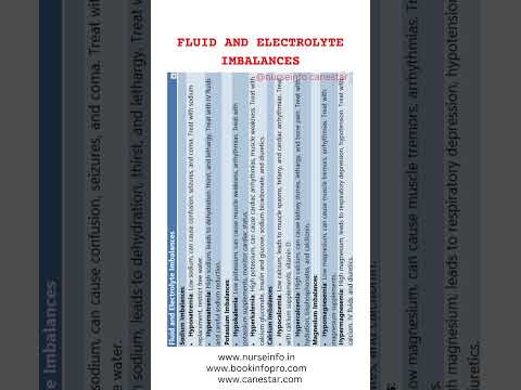 Fluid and Electrolyte Imbalances - Cheat Sheet and Notes #cheatsheet #nursingcheatsheet #medical