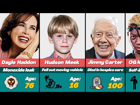 🕯️Famous People Who Died In December 2024