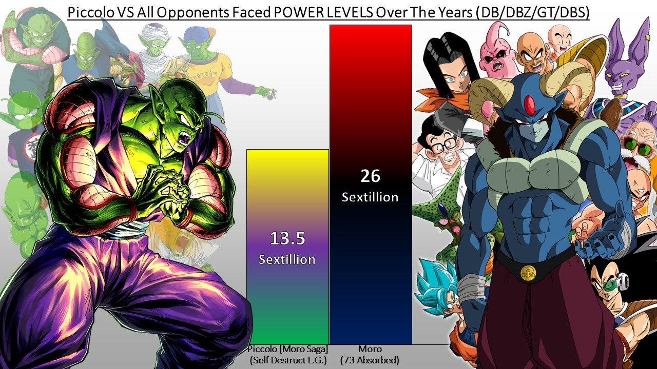 Piccolo VS All Opponents Faced POWER LEVELS Over The Years (DB/DBZ/DBGT/DBS)
