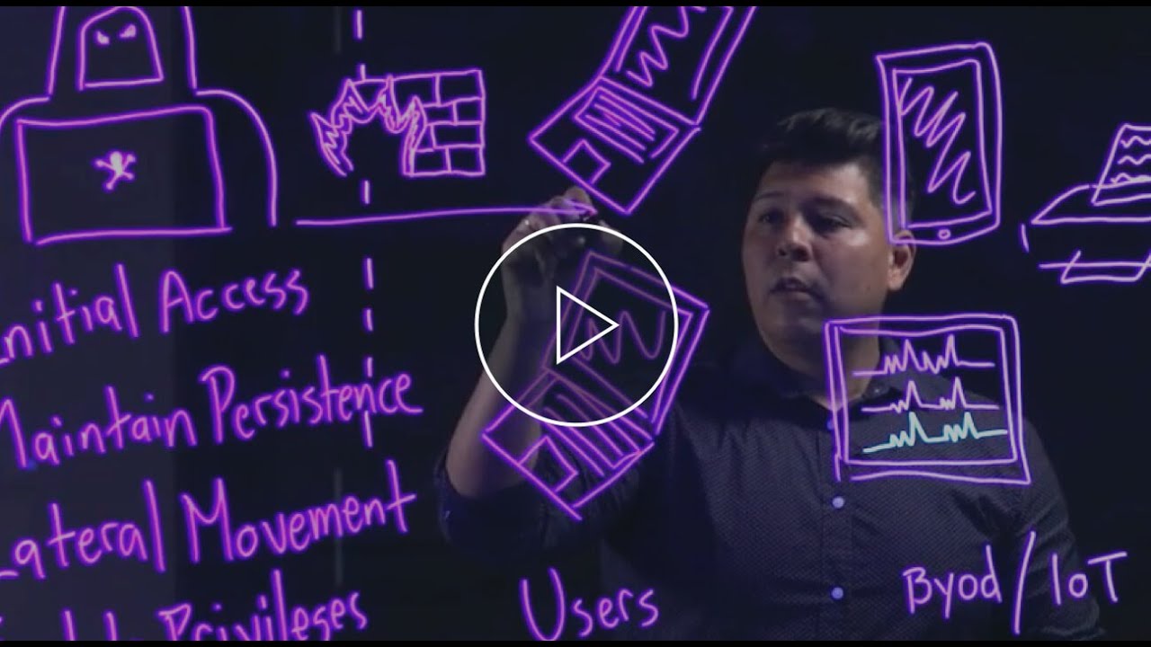 Anatomy Of A Ransomware Attack | Lightboard Series