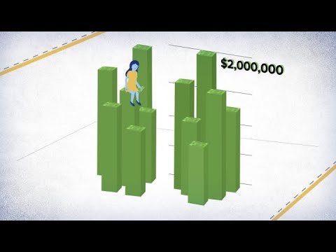 How to retire with $2 million with a $75,000 annual salary