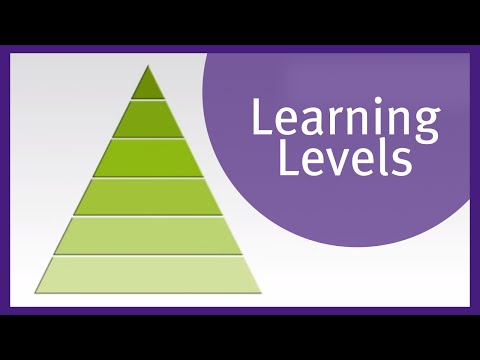 Bloom's Taxonomy