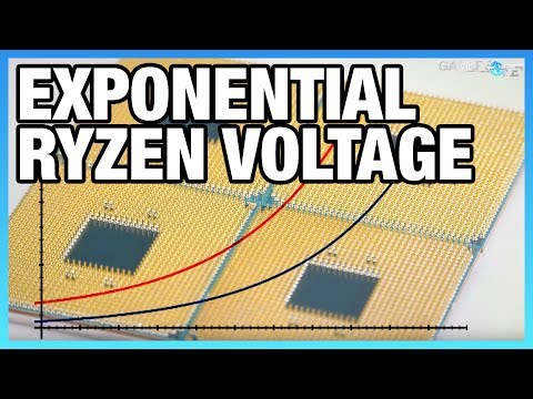 Exponential Ryzen Voltage-Frequency Curve (Overclocking)