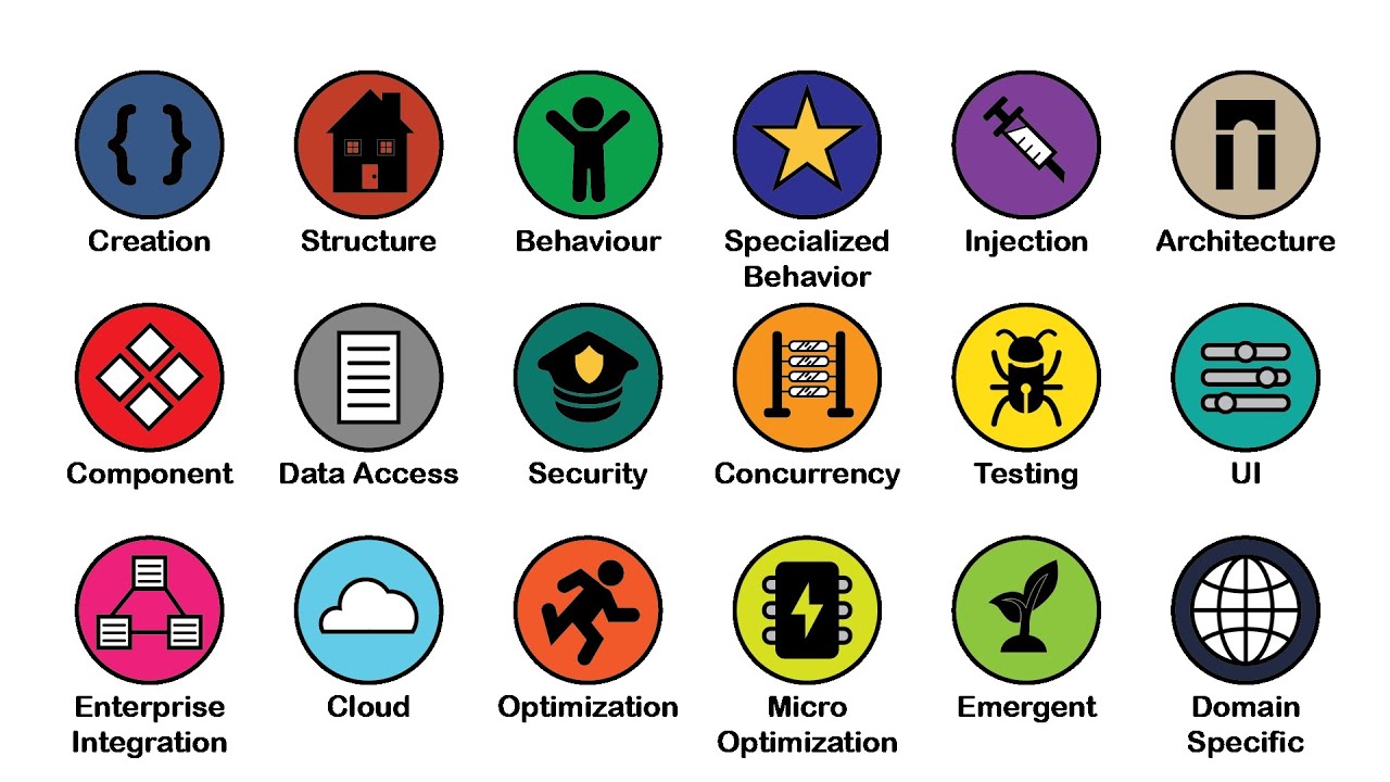Every Programming Design Pattern Explained in 90 Minutes (COMPILATION)