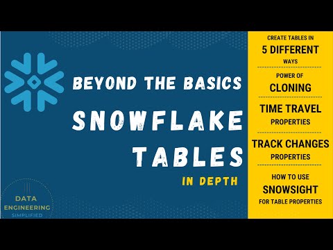 Mastering Snowflake Permanent Tables | 5 Ways To Create Tables In Snowflake | Track Table Properties