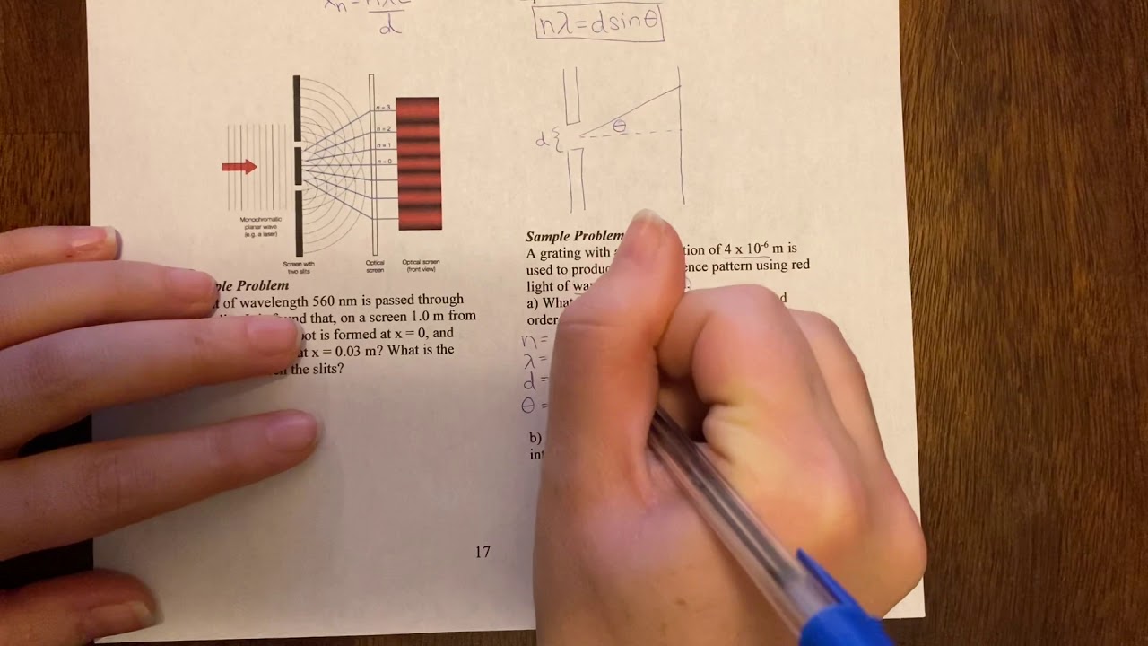 College Physics: Single Slit Diffraction Notes