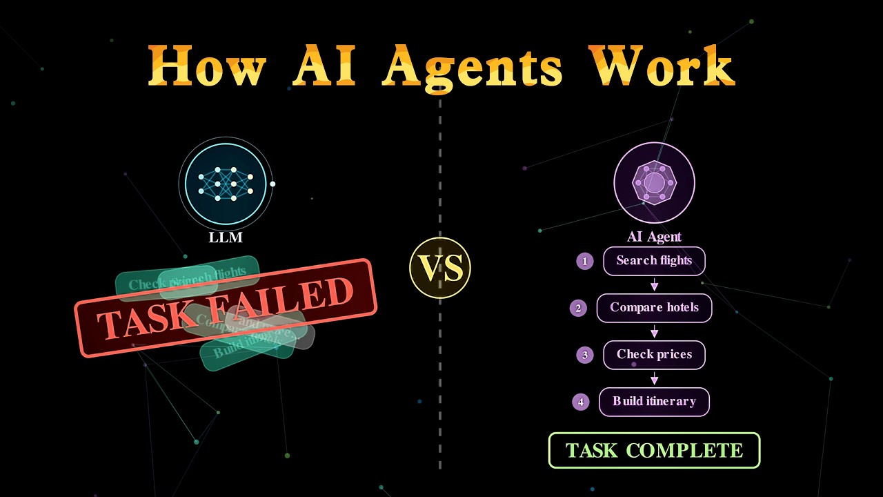 How AI Agents Actually Work: Planning, Reasoning & the Agentic Loop