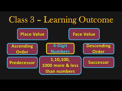Class 3 - Number Concepts - Learning Outcome | PMCE
