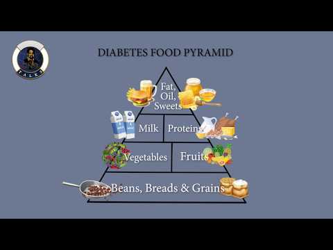 Diabetes Food Pyramid | Healthy Food | Diabetes Awareness | Dr. Nehal Sadhu
