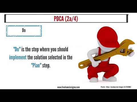 37. DMAIC, KAIZEN and PDCA