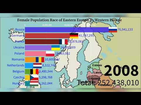 Female Population Race of Eastern Europe Vs Western Europe | Largest Population Country 1950 to 2100