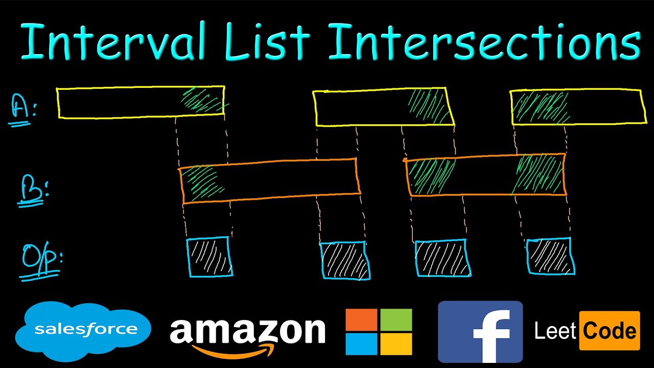 Interval List Intersections | Leetcode #986