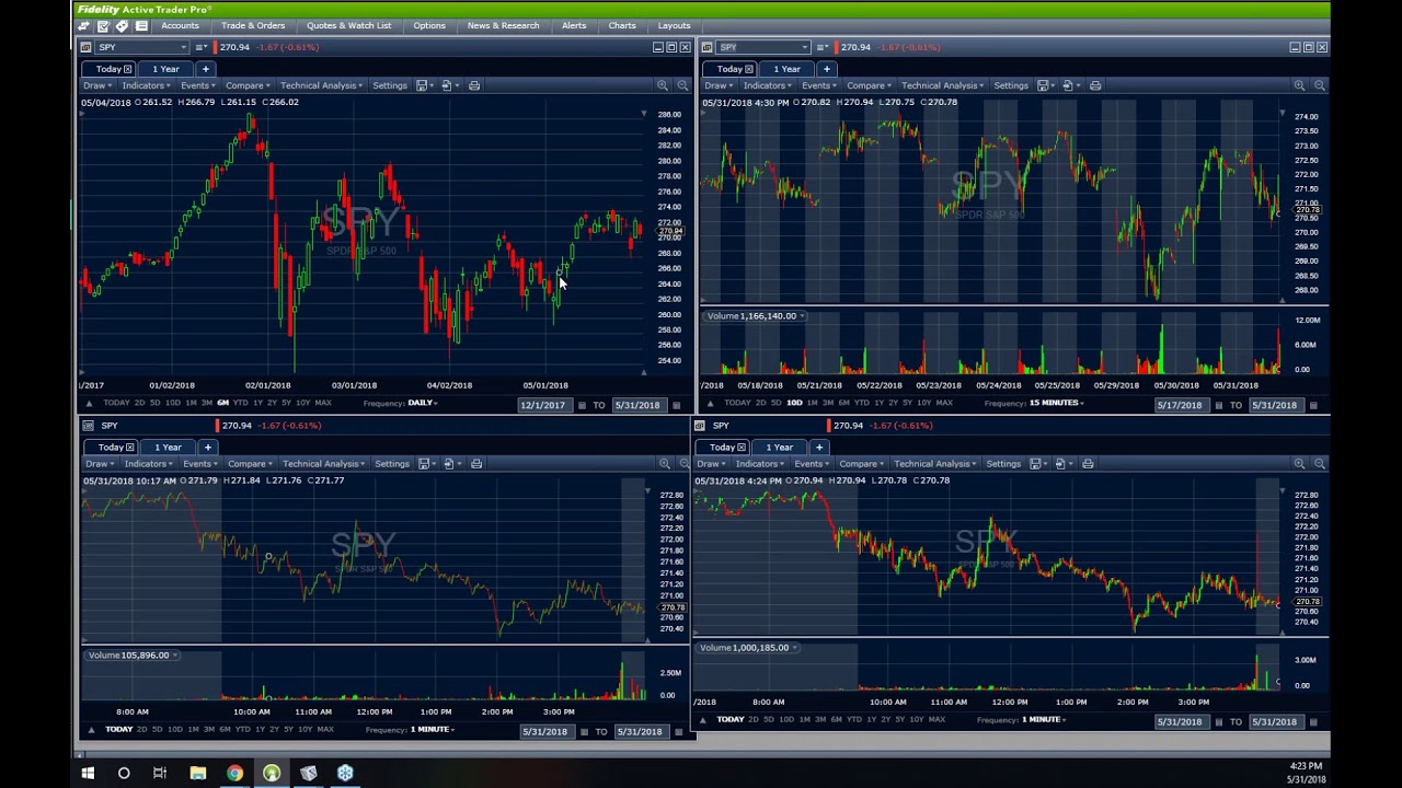 The Art of the Options Swing Trade