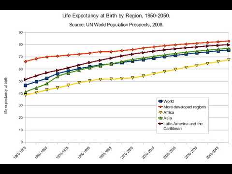 Life expectancy | Wikipedia audio article