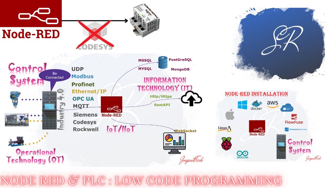 NODE-RED Tutorial & Wago PLC Low Code Programming