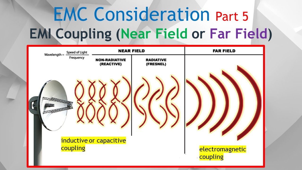 Understanding Emi Coupling Classifying Near Field And Far Field Interactions Galaxyai