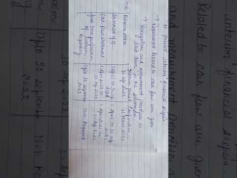 Interim Financial Reporting