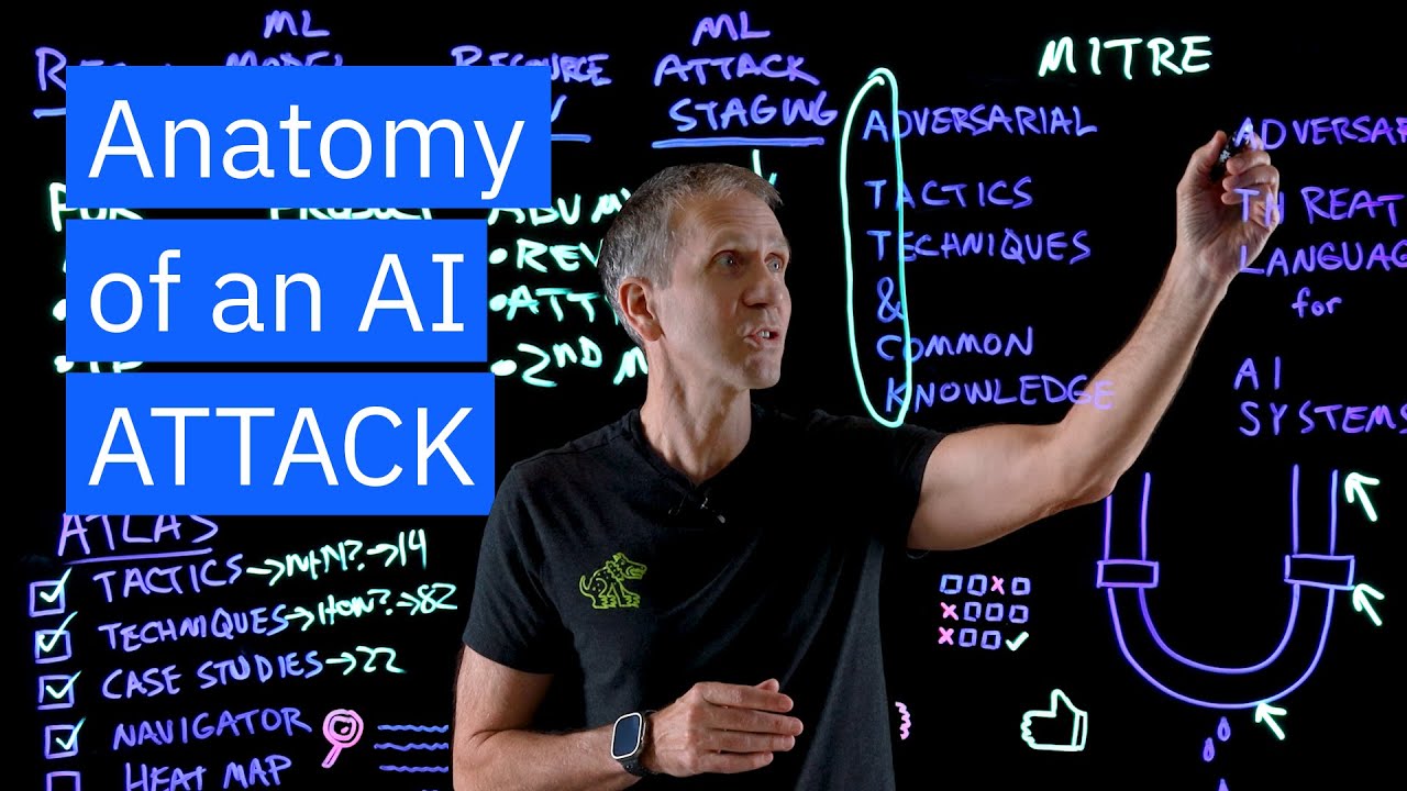 Anatomy of an AI ATTACK: MITRE ATLAS