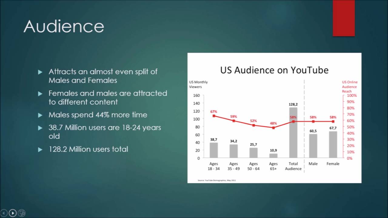 ORl 270 Final Project