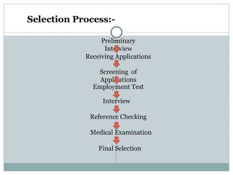 HRM -TOPIC-RECRUITMENT AND SELECTION PPT CLASS