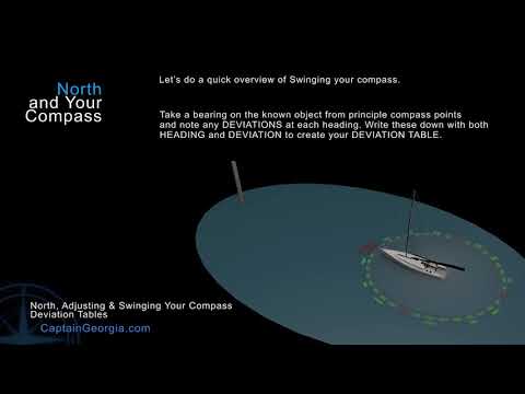 PART 2 ADJUSTING COMPASS and CONVERTING