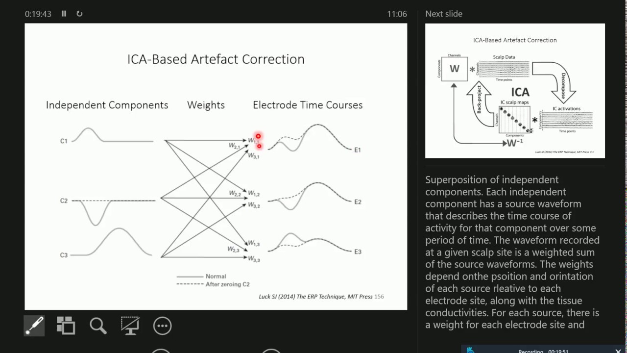 Artefact correction and averaging