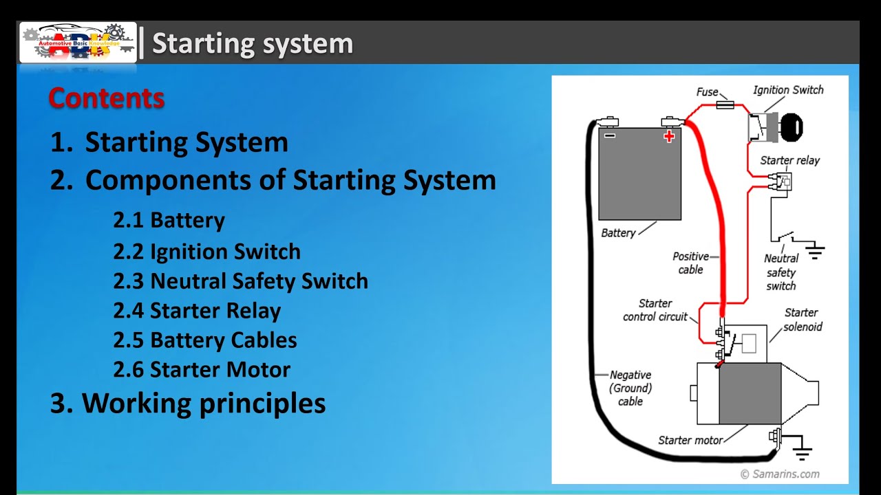 Basic Starting System