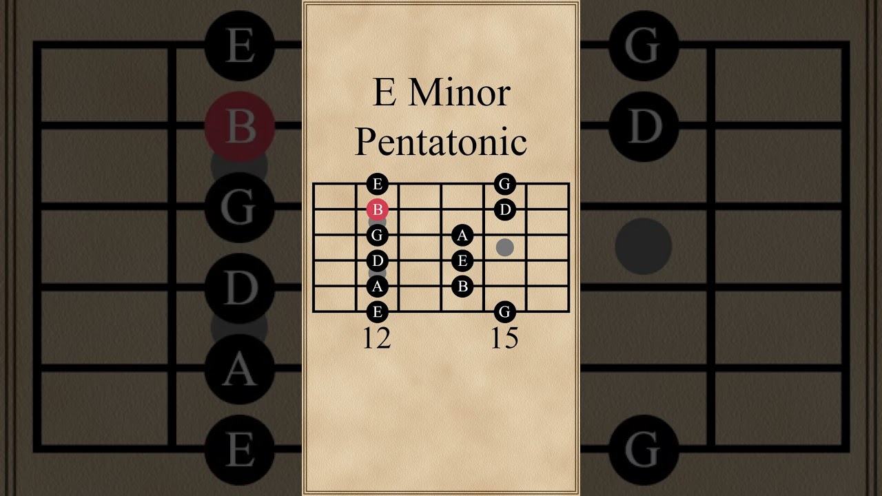E Minor Pentatonic Scale