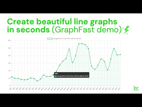 GraphFast Demo: Create Beautiful Line Graphs in Seconds
