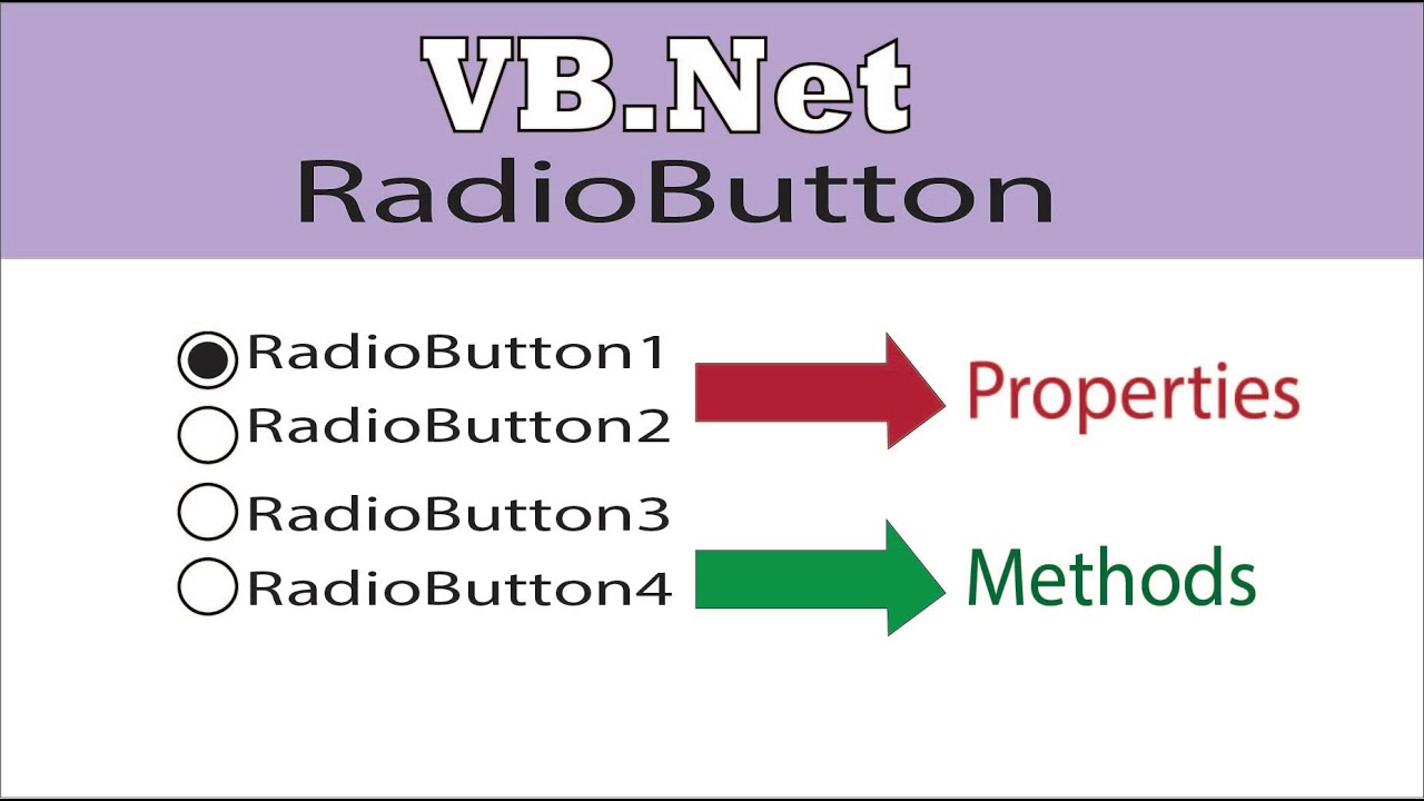 VB.Net Radiobutton control Properties,Methods